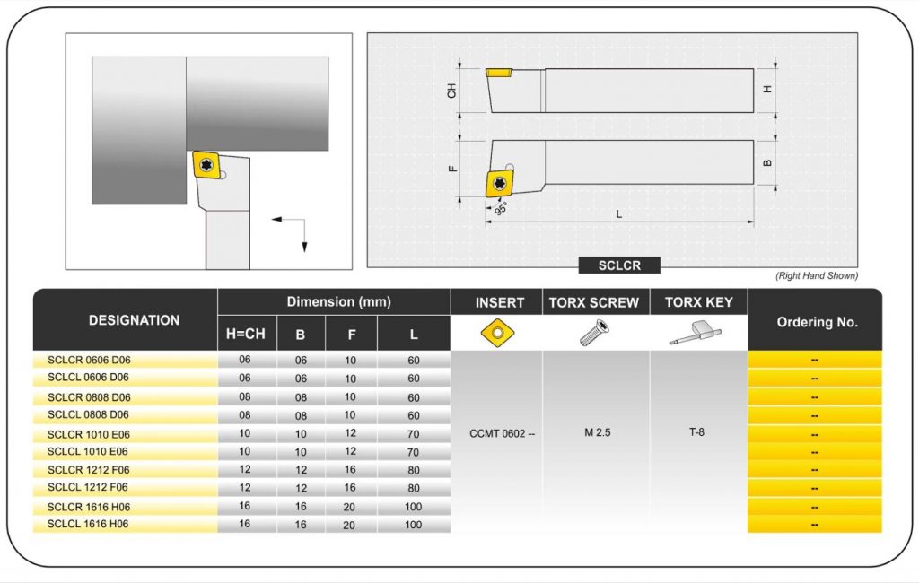 Right Hand Turning & Facing Tool 8 mm Square Shank